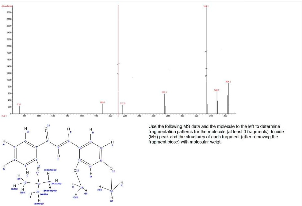 Use the following MS data and the molecule to the left to determine ...