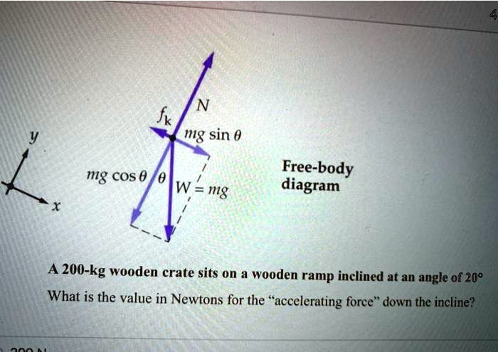 mg sin 0 mg cos 0 free body diagram w mg 200 kg wooden crate sits on a ...