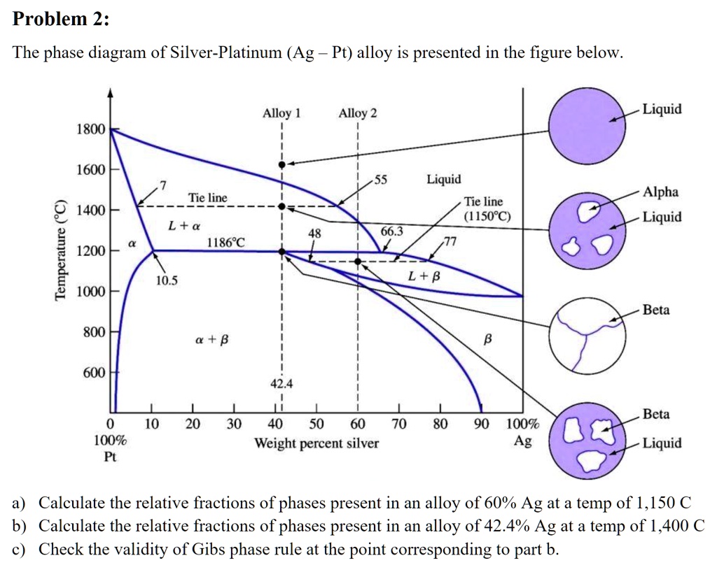SOLVED: Problem 2: The phase diagram of Silver-Platinum (Ag-Pt) alloy is presented in the figure ...