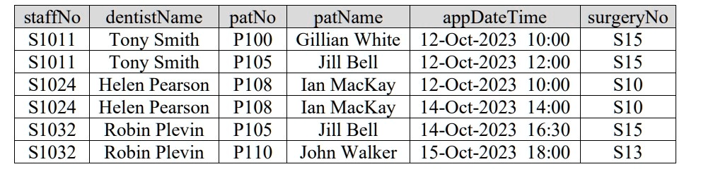SOLVED: Texts: Answer step by step :: The table shown in the below ...