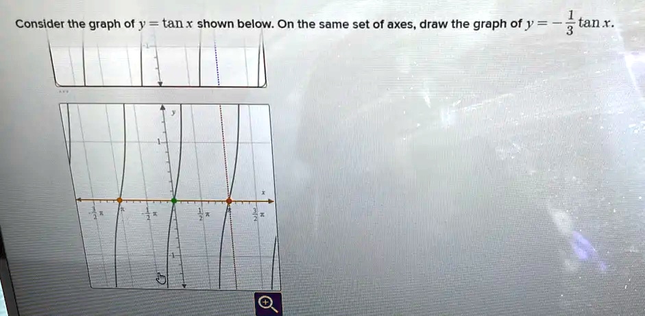 SOLVED: Consider the graph of y = tan x shown below: On the same set of axes, draw the graph of ...