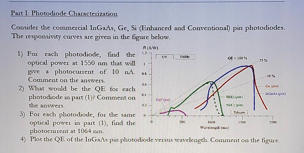 part i photodiode characterization consider the commercial ...