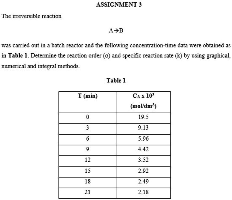 SOLVED: Assignment 3 The irreversible reaction AJB was carried out in a ...