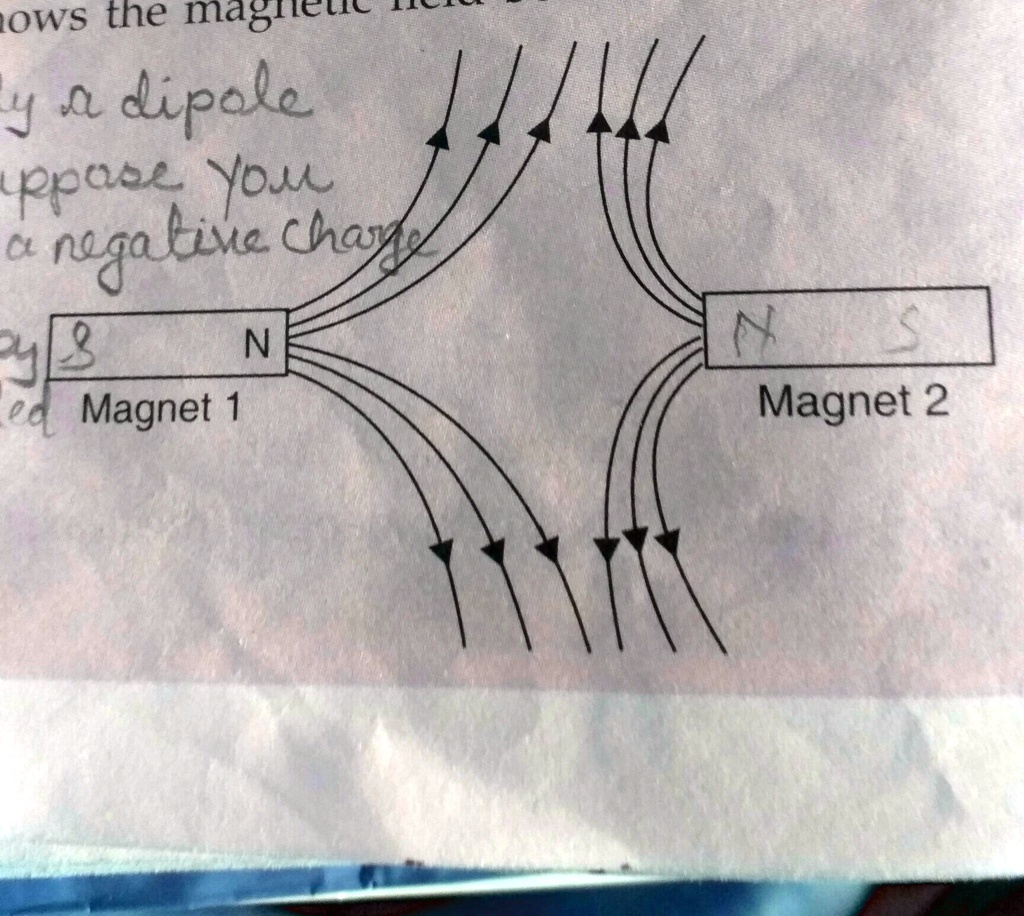 nows the y a dipole Suppose You a negative charge Magnet 1 N NS Magnet 2