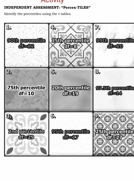 INDEPENDENT ASSESSMENT: "Percen-TILES" Identify the percentiles using ...