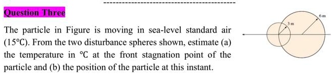 The particle in Figure is moving in sea-level standard air at 15Â°C ...