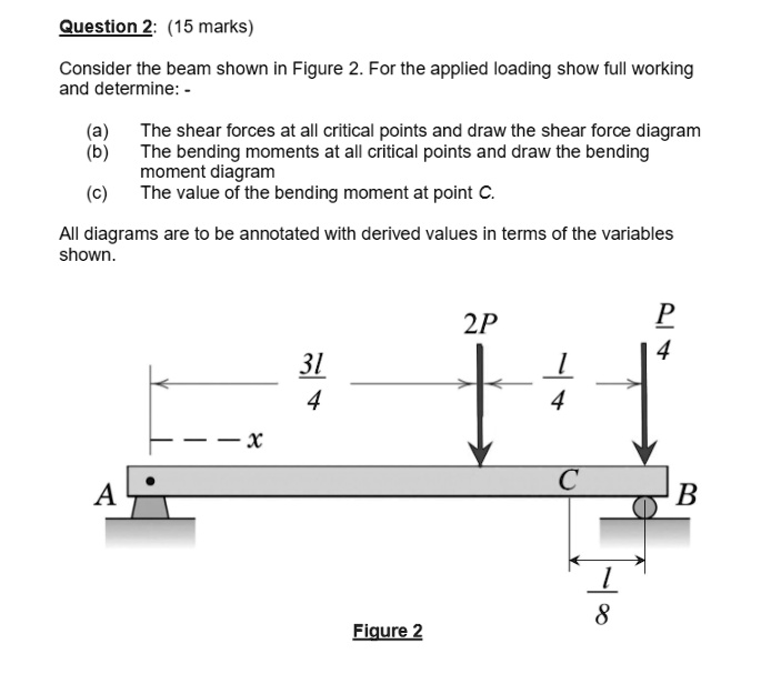 SOLVED: Question 2: (15 marks) Consider the beam shown in Figure 2. For the applied loading ...