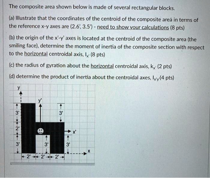 SOLVED: The composite area shown below is made up of several rectangular blocks. (a) Illustrate ...