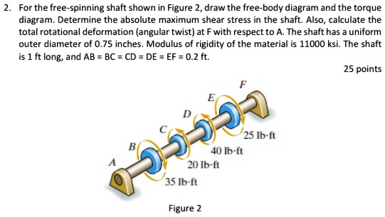 SOLVED: 2. For the free-spinning shaft shown in Figure 2,draw the free ...