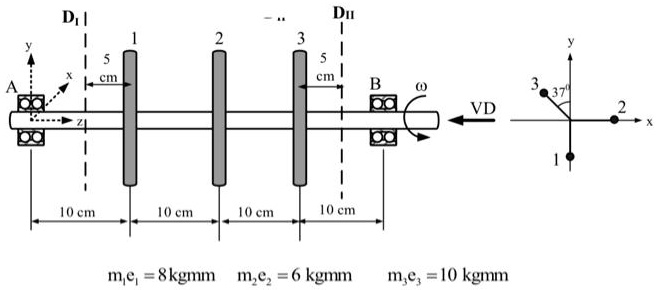 SOLVED: The shaft in the figure, which carries three unbalanced masses ...