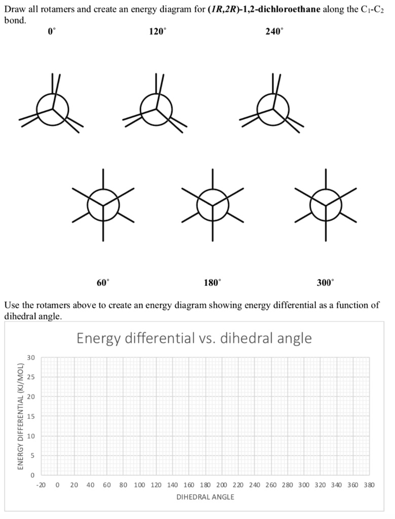 SOLVED: Draw all rotamers and create an energy diagram for (IR,2R)-1,2 ...