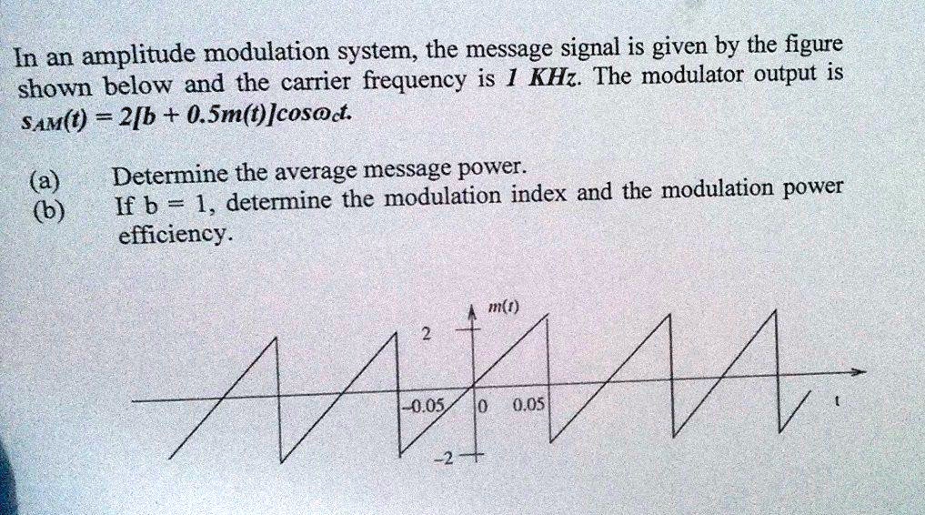 Solved In An Amplitude Modulation System The Message Signal Is Given