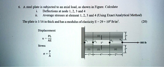 6. A steel plate is subjected to an axial load, as shown in Figure ...
