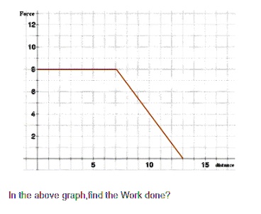 SOLVED: In the above graph,fina the Work done?