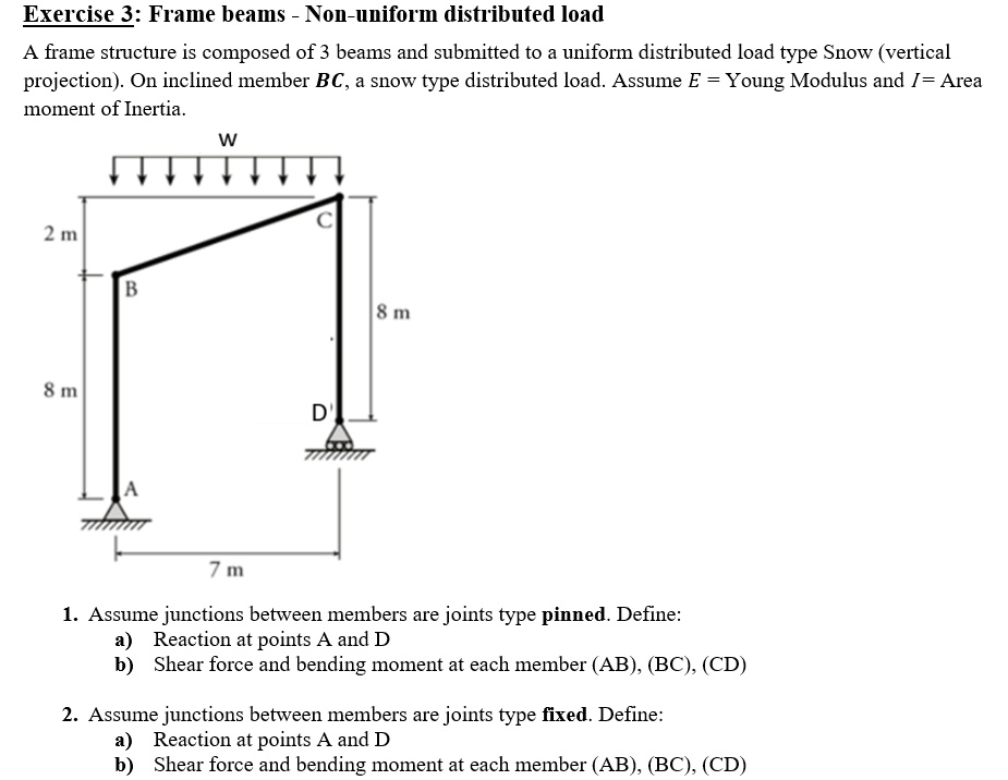 Exercise 3: Frame beams - Non-uniform distributed load A frame ...