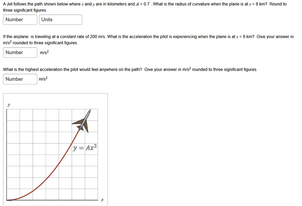 SOLVED: A jet follows the path shown below, where x and y are in ...