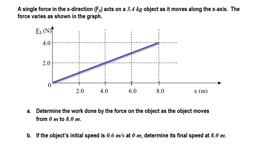 SOLVED: A single force in the X-direction (Fx) acts on a 3.4 kg object as it moves along the X ...