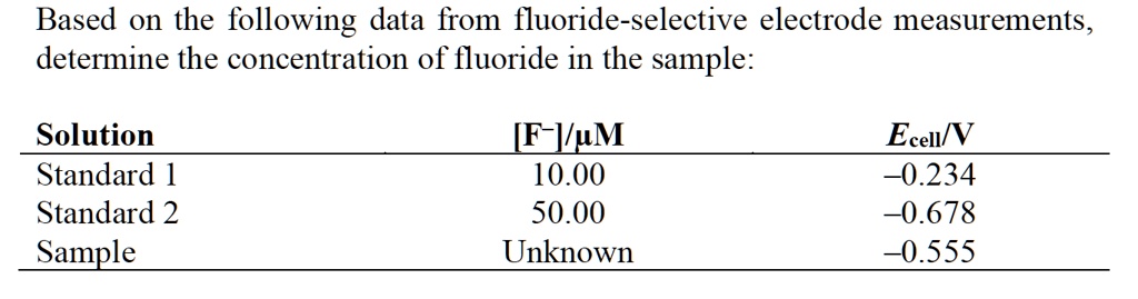 SOLVED: Based on the following data from fluoride-selective electrode ...