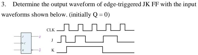 3. Determine the output waveform of edge-triggered JK FF with the input waveforms shown below ...