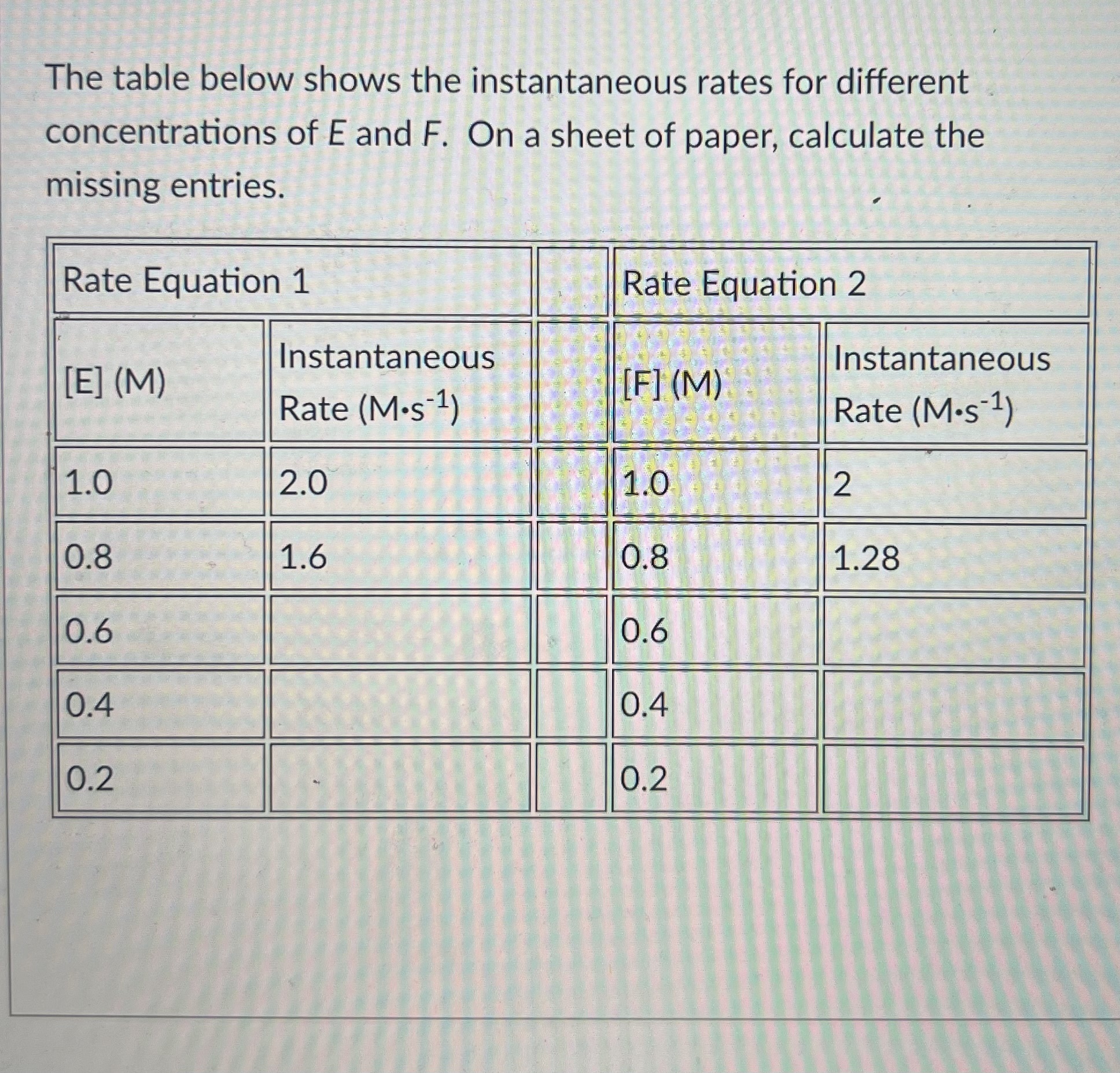 SOLVED: The table below shows the instantaneous rates for different ...