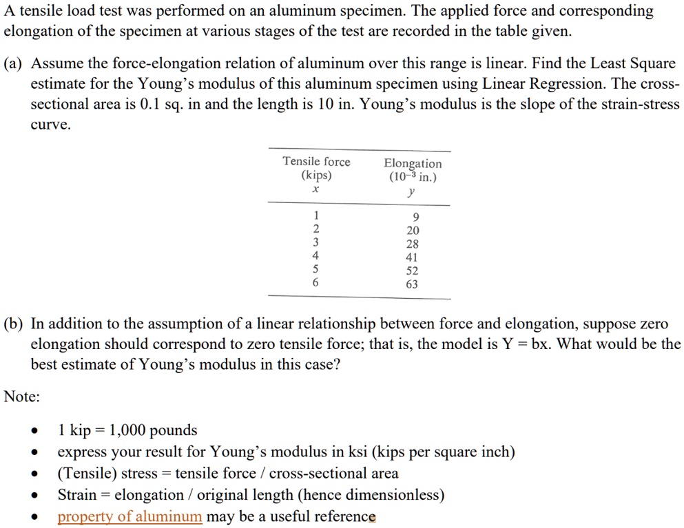 A tensile load test was performed on an aluminum specimen. The applied ...