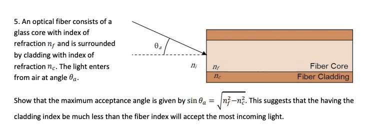 SOLVED: An optical fiber consists of a glass core with index of refraction nf and is surrounded ...