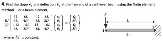 SOLVED: 4.Find the slope and deflection at the free end of a cantilever ...