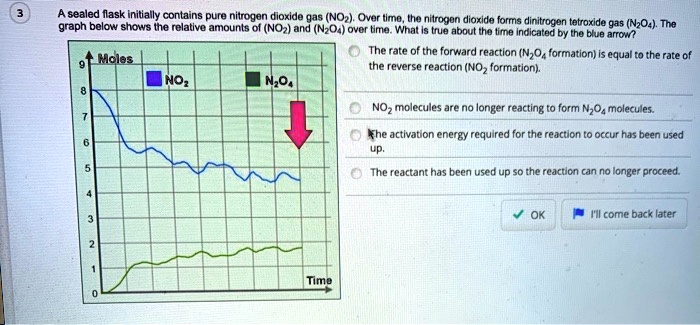 Sealed flask initially contains pure nitrogen dioxide gas (NO2). Over ...
