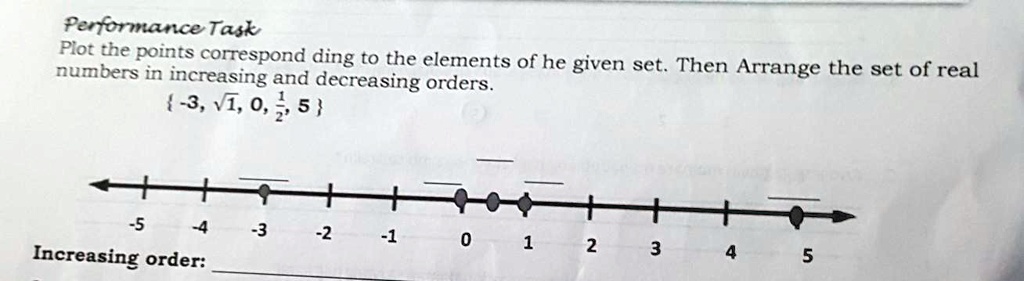 Solved Plot The Points Corresponding To Elements Of He Given Sets Then Arrange The Set Of Real