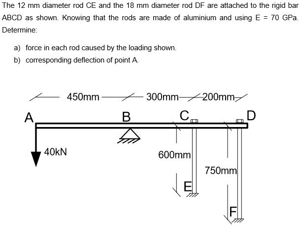 The 12 mm diameter rod CE and the 18 mm diameter rod DF are attached to ...