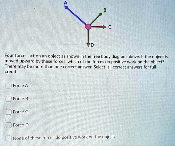 SOLVED: Four forces act on an object as shown in the free body diagram ...