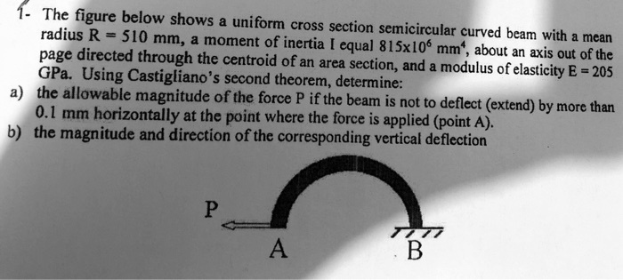 SOLVED: The figure below shows a uniform cross-section semicircular curved beam with a mean ...