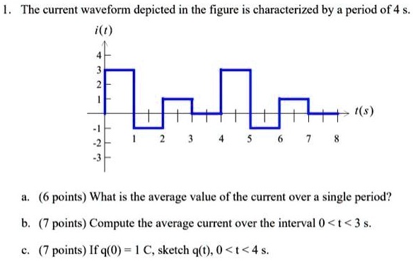 l the current waveform depicted in the figure is characterized by a ...
