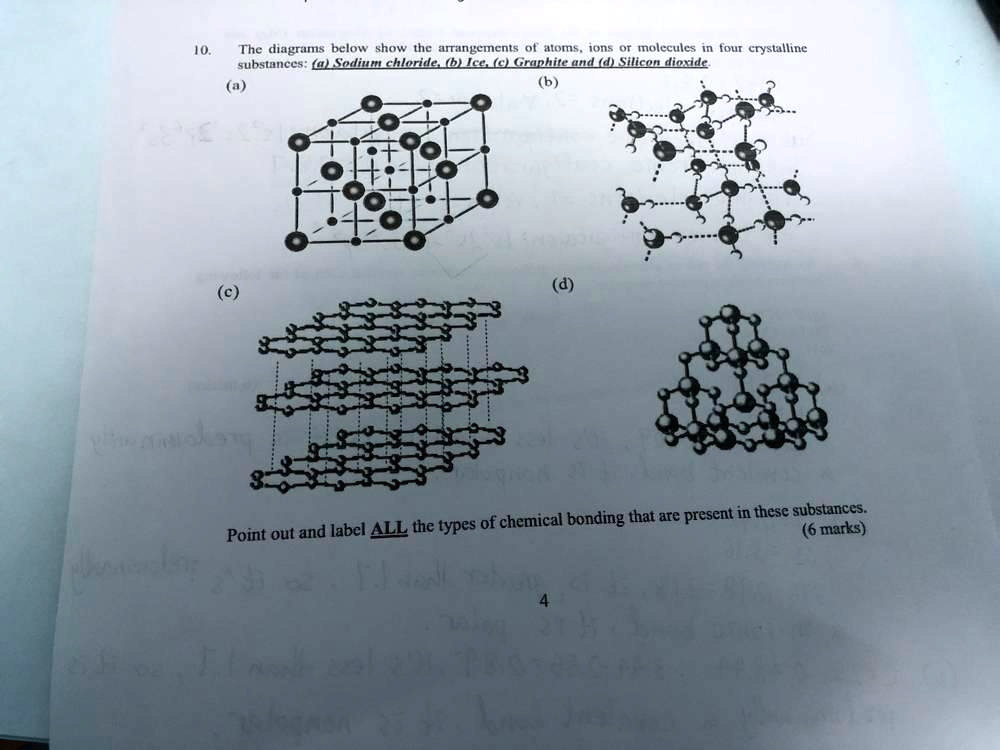 The diagrams below show the arrangements of atoms, ions or...