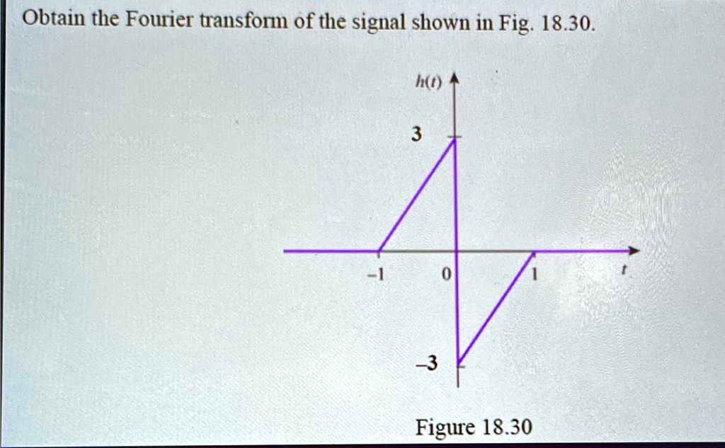 SOLVED: Obtain the Fourier transform of the signal shown in Fig. 18.30. Figure 18.30 Obtain the ...