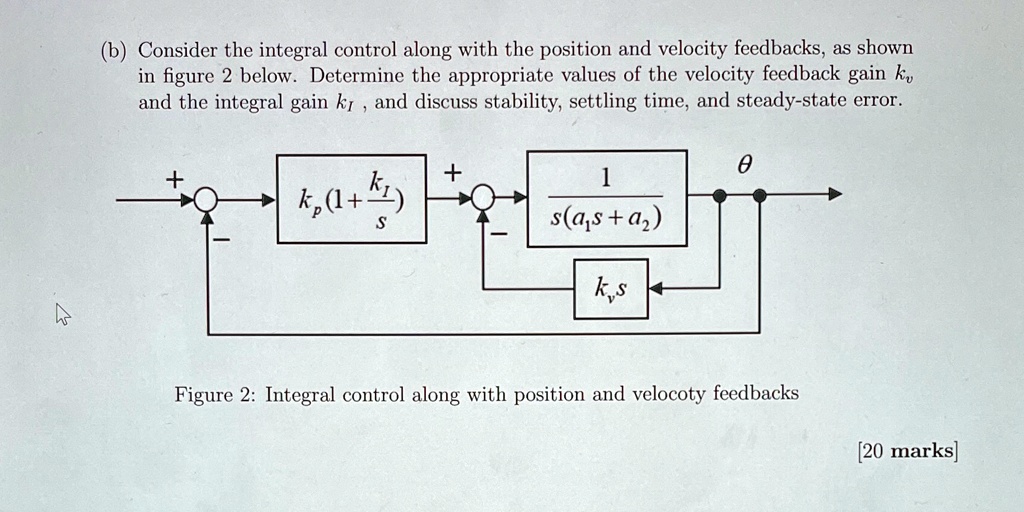 signal processing consider the integral control along with the position and velocity feedbacks ...