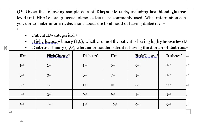 q5 given the following sample data of diagnostic tests including fast ...