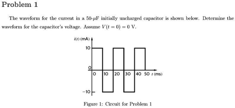 Problem 1 The Waveform For The Current In A 50 µf Initially Uncharged Capacitor Is Shown Below