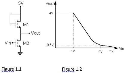 5V Vout 4V M1 Vout Vin M2 0.5V Vin 1V 4V 5V Figure 1.1 Figure 1.2