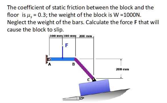 SOLVED: The coefficient of static friction between the block and the ...