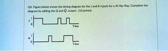 SOLVED: Q4. The figure below shows the timing diagram for the J and K inputs for a JK flip-flop ...