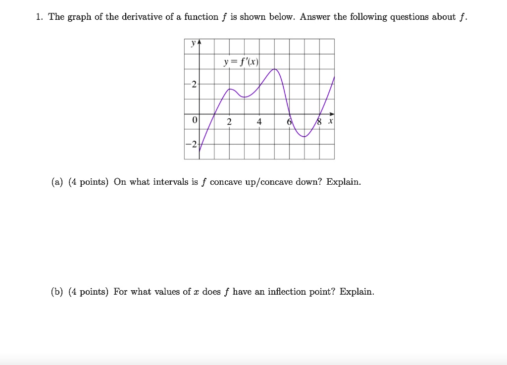 the graph of the derivative of a function f is shown below answer the following questions about ...
