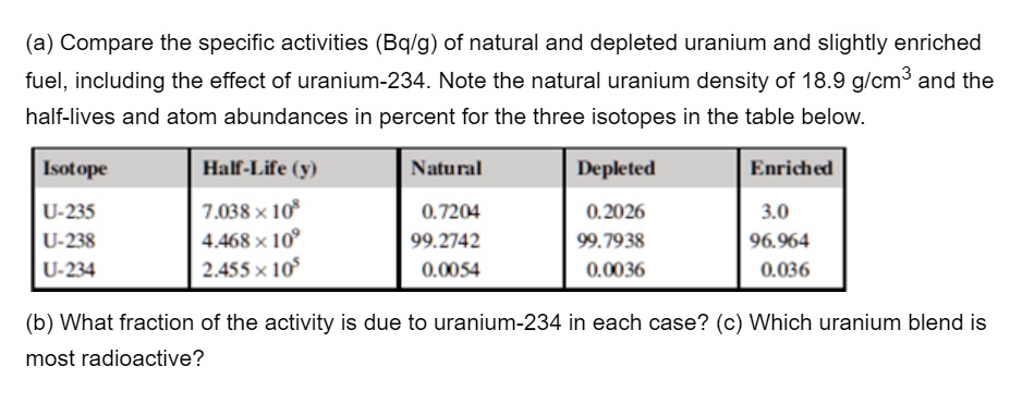 (a) Compare the specific activities (Bq/g) of natural and depleted ...