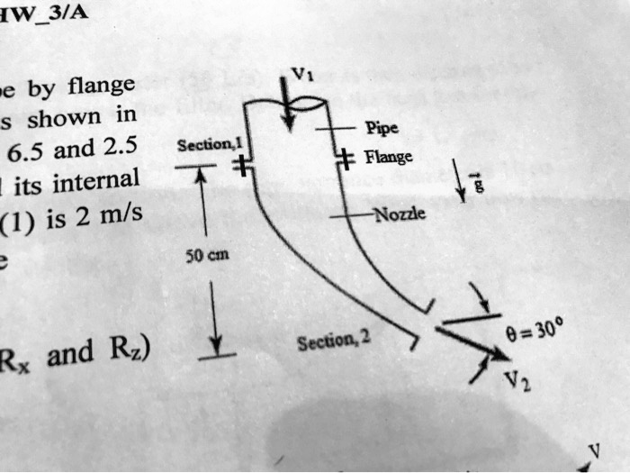 HW3/A e by flange s shown in 6.5 and 2.5 its internal (1) is 2 m/s e ...
