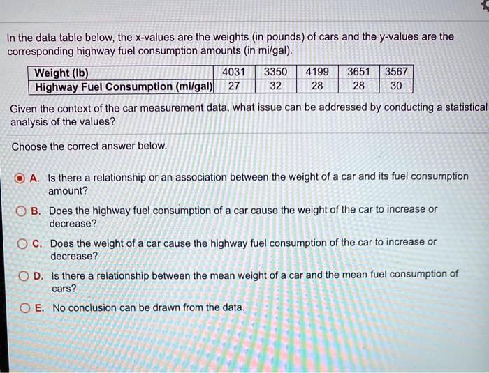 in the data table below the x values are the weights in pounds of cars and the y values are the ...