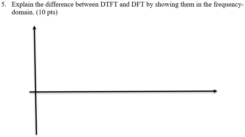 5. Explain the difference between DTFT and DFT by showing them in the ...