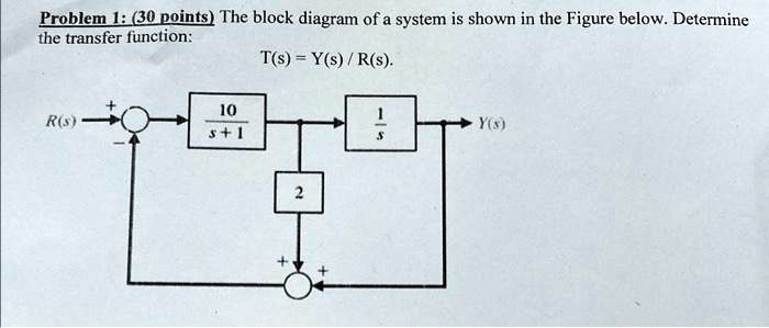 Problem 1: (30 points) The block diagram of a system is shown in the Figure below. Determine the ...