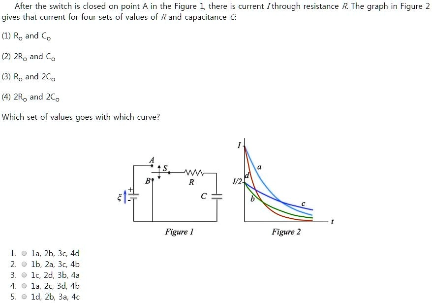 after the switch is closed on point a in the figure 1 there is current ...