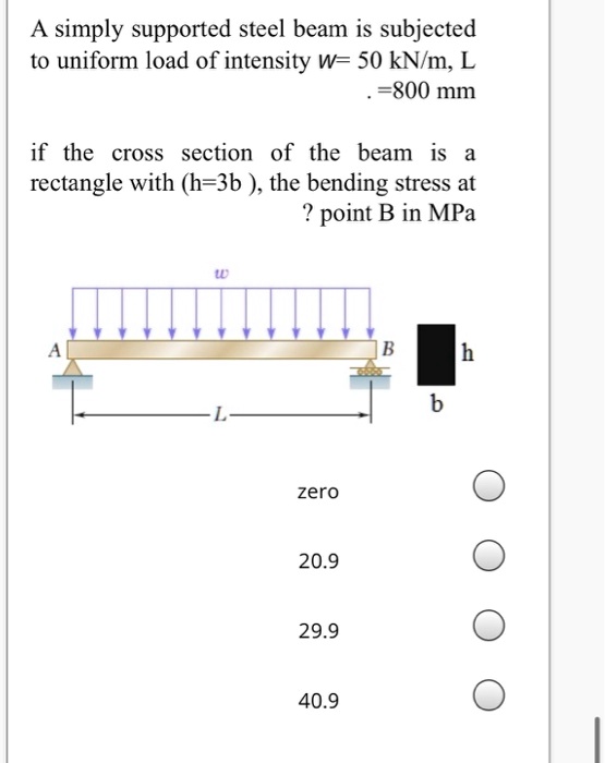 A simply supported steel beam is subjected to uniform load of intensity w= 50 kN/m, L =800 mm if ...