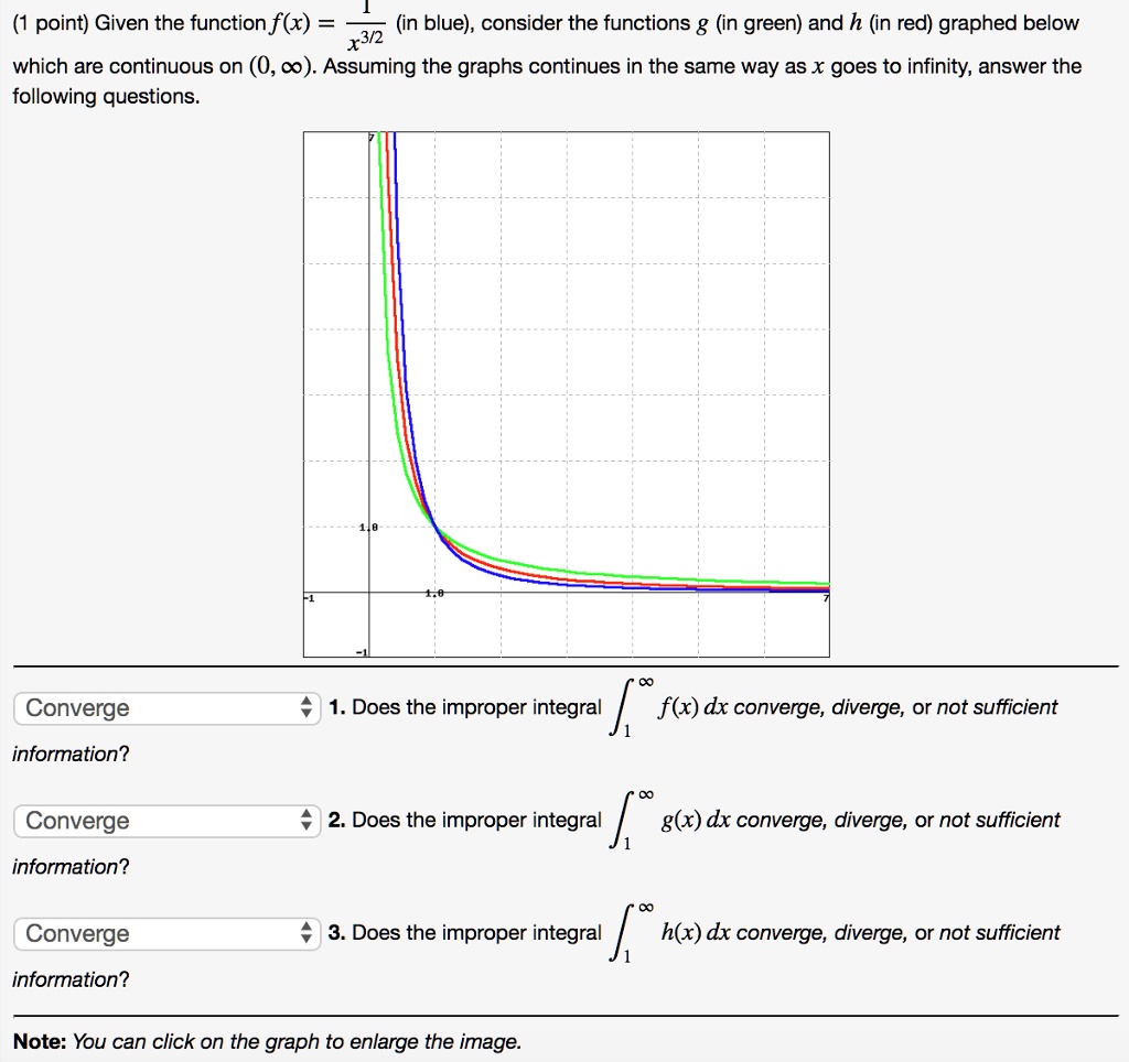 (1 point) Given the function f(x) = (1)/(x^3/2) (in blue), consider the ...